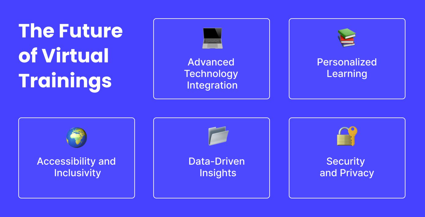 Virtual Trainings Guide 2024: Benefits, Tips & Best Practices for ... Virtual Trainings Guide 2024: Benefits, Tips & Best Practices for ...