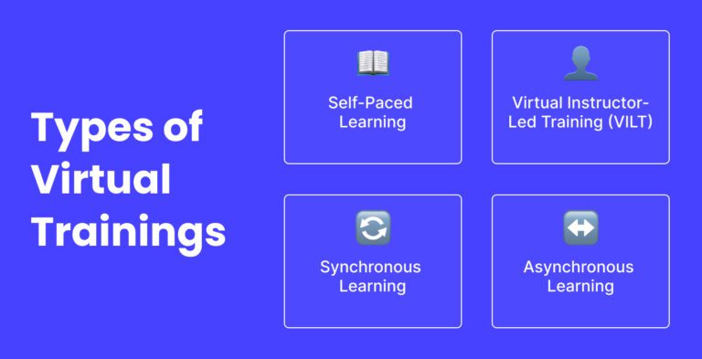 Virtual Trainings Guide 2024: Benefits, Tips & Best Practices for ...