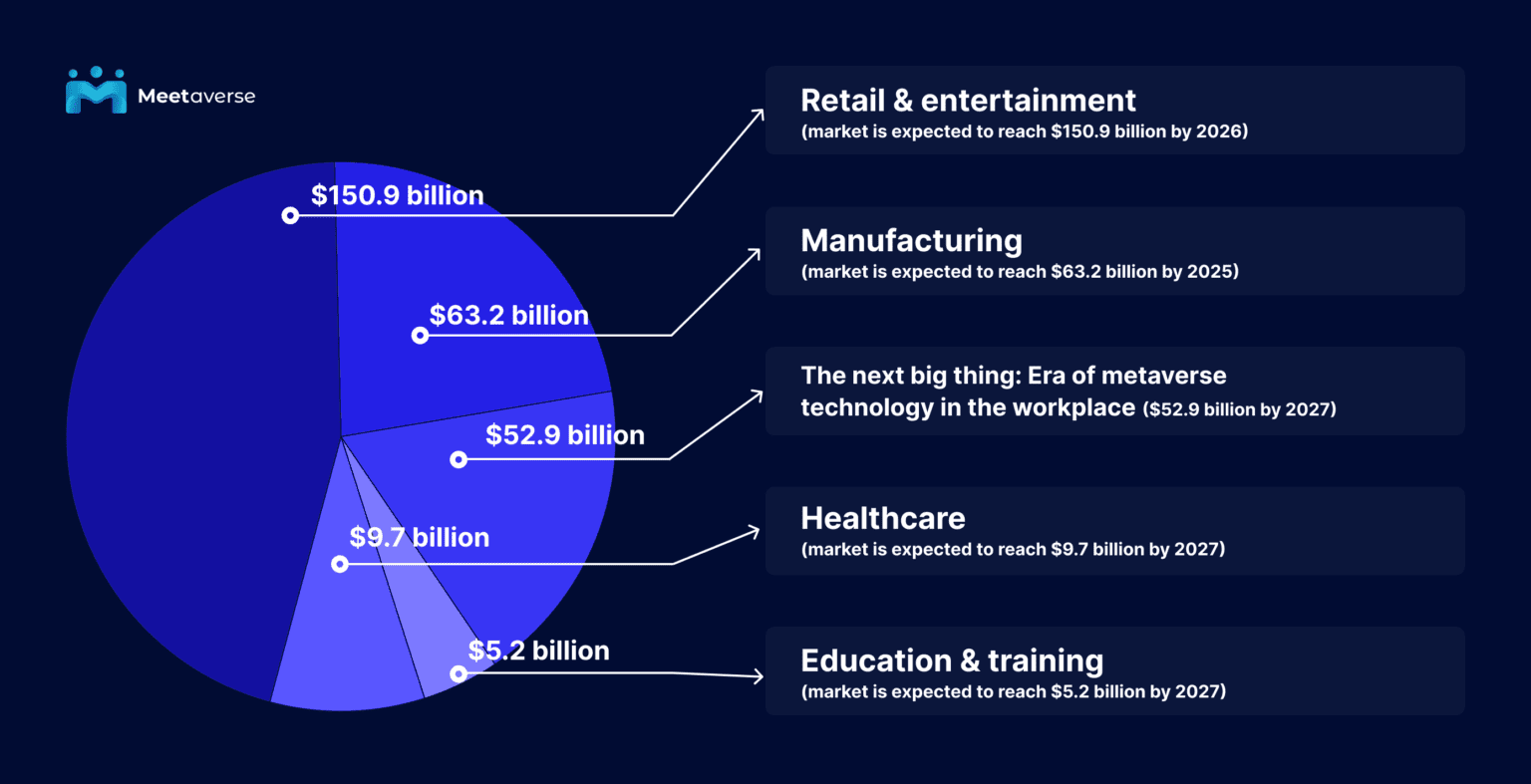 Metaverse Office 2024: Your Guide to the Future Workplace – Meetaverse