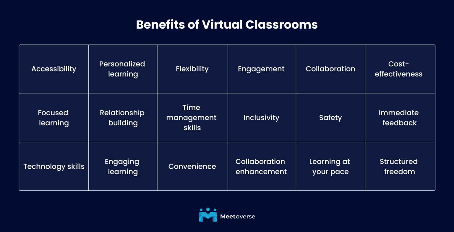 What is a Virtual Classroom: Types, Benefits & Importance in 2024 ...