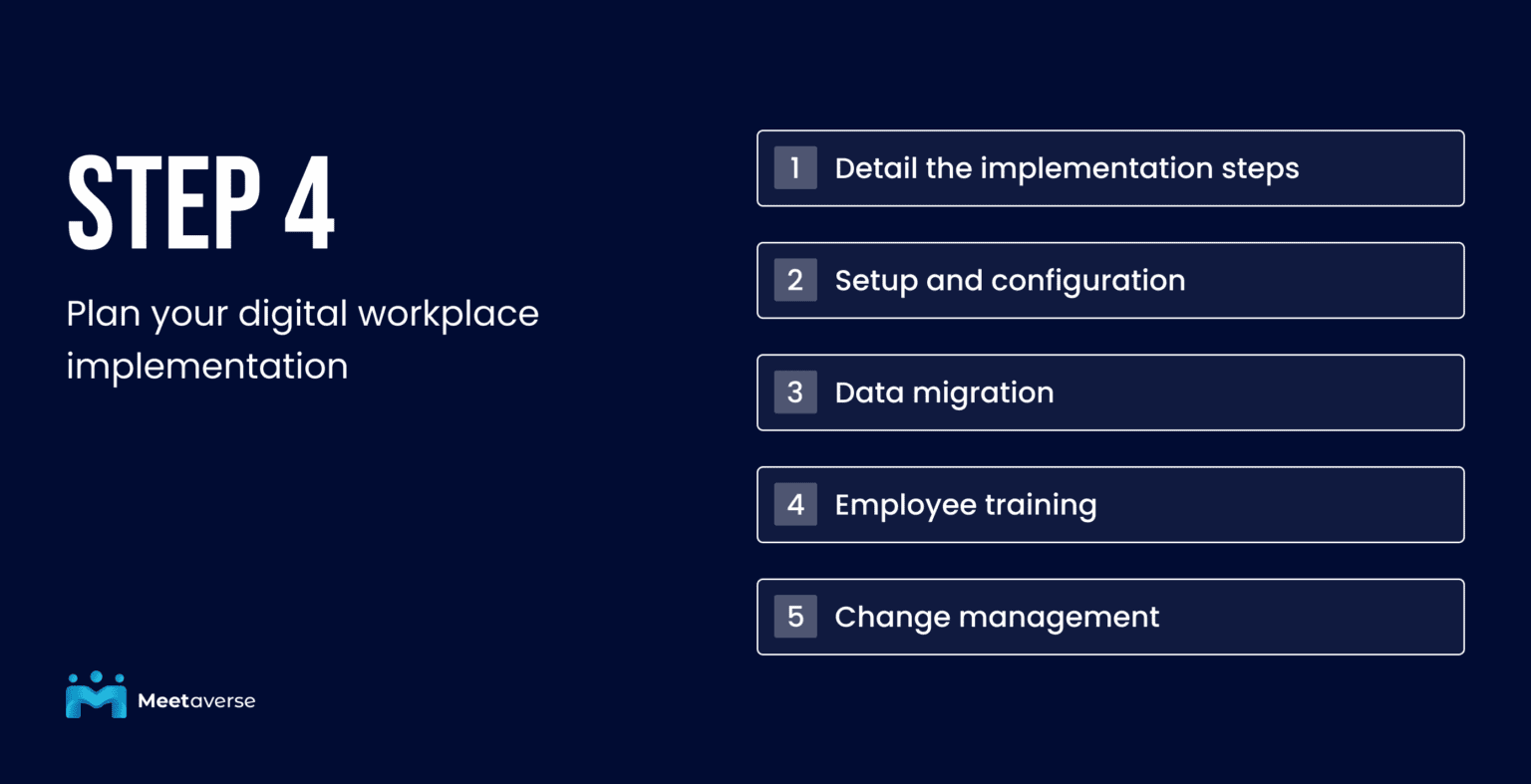 Transform Your Business: 7-Step Guide to Creating a Digital Workplace